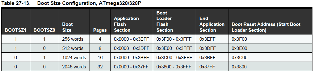 Basics To Developing Bootloader For Arduino Arduino